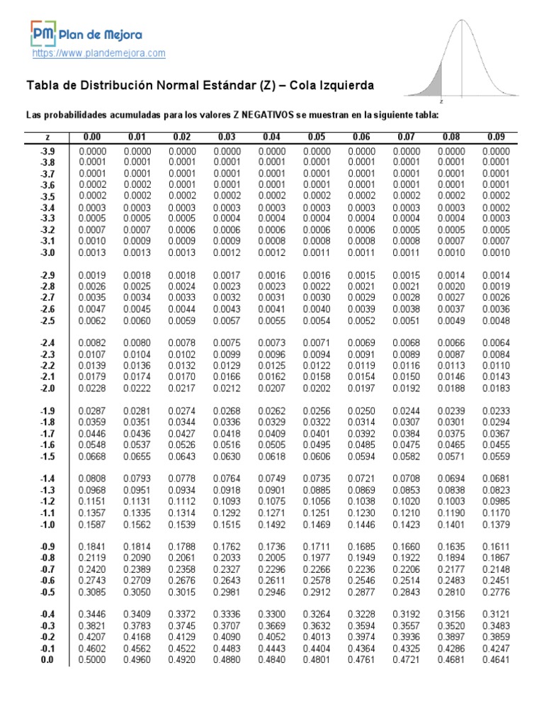 Tabla De Distribución Normal Estándar De Dos Colas