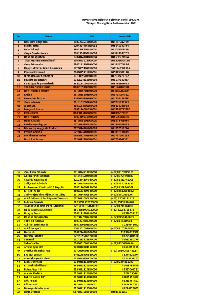 Daftar Relawan MDMC Wilayah Malang New Edit 01112021 Jam 08.34-1 | PDF | Indonesia