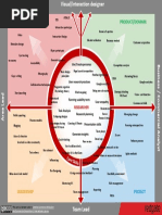 CBAP Assessment Template | PDF | Business Analysis | Systems Science