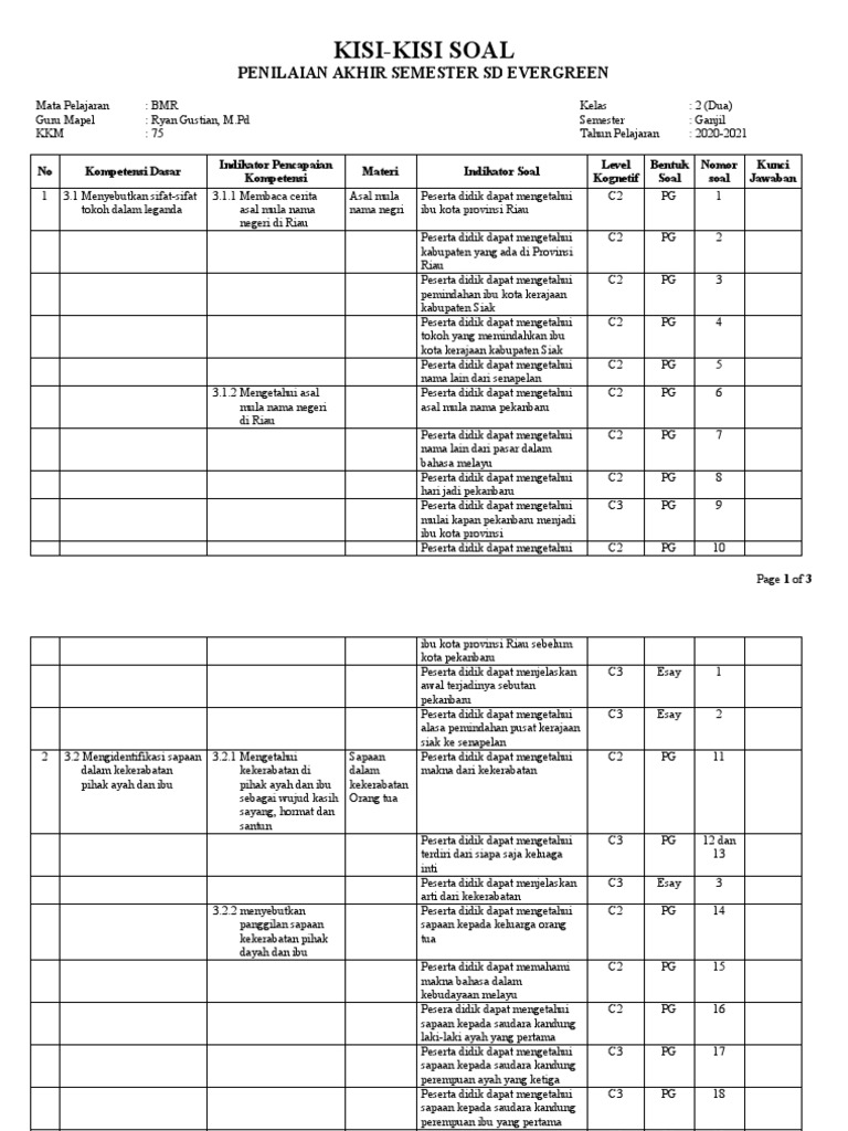 Kisi-Kisi BMR Kelas 2 | PDF