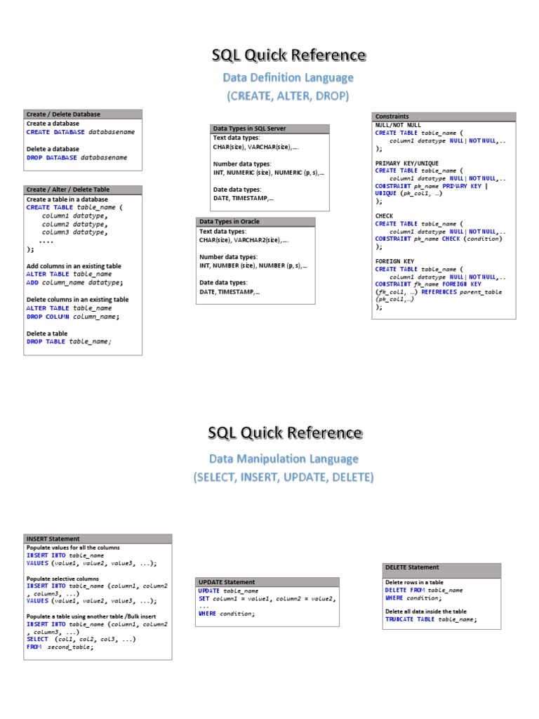 SQL Quick Reference III | PDF | Table (Database) | Relational Database