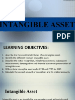 Chapter-02 Intangible Asset (Notes) | PDF