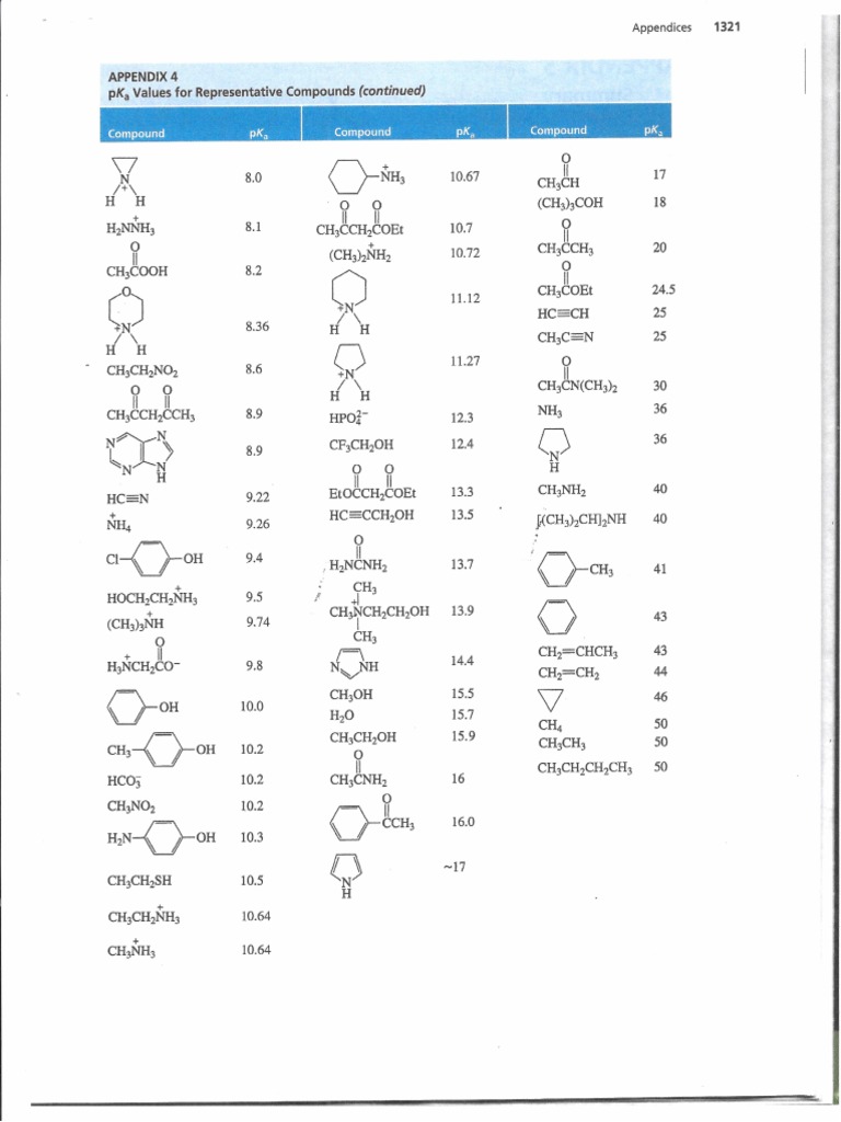 Pka Table CHEM 333 | PDF