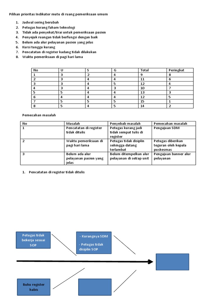 Profil Indikator Mutu Di Ruang Pemeriksaan Umum | PDF