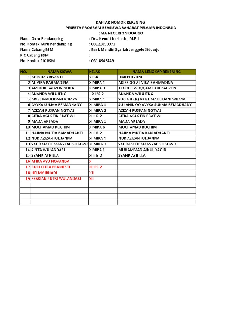 Data & Absensi Spi Sman3 | PDF