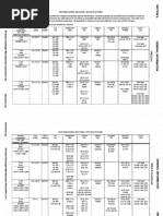 Cidb Act 520 Schedule 4 | PDF | Pipe (Fluid Conveyance) | Glasses