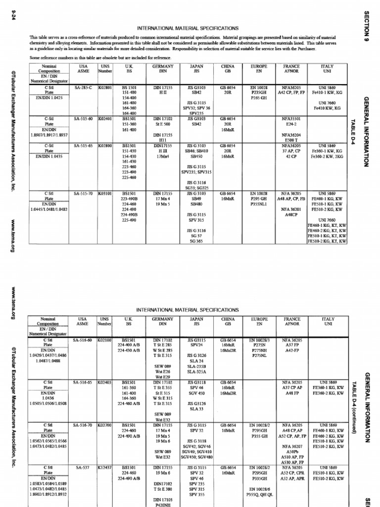 Different Material STD Comparision | PDF