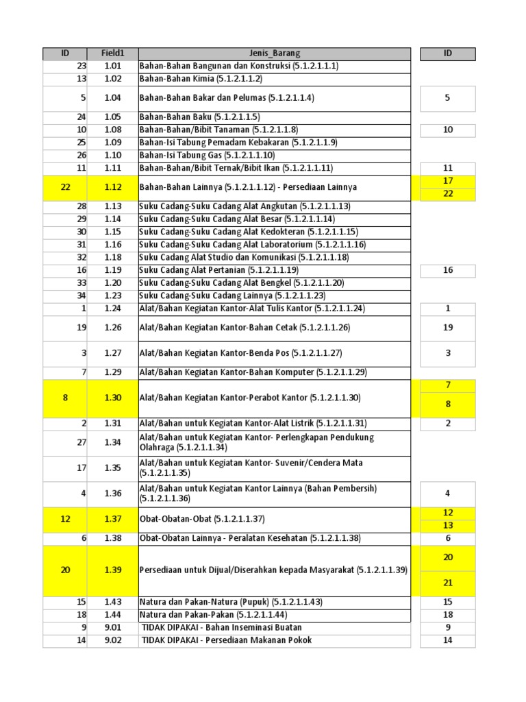Mapping Persediaan 2021 - Nyoman | PDF