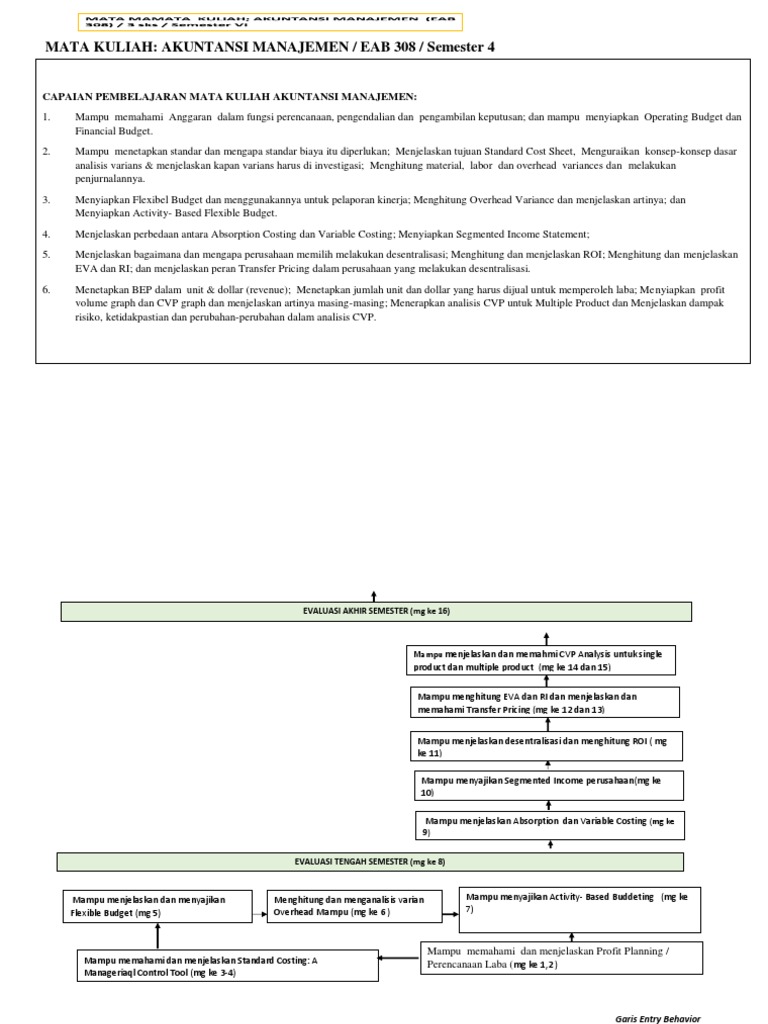 RPS Akmen 2019 | PDF