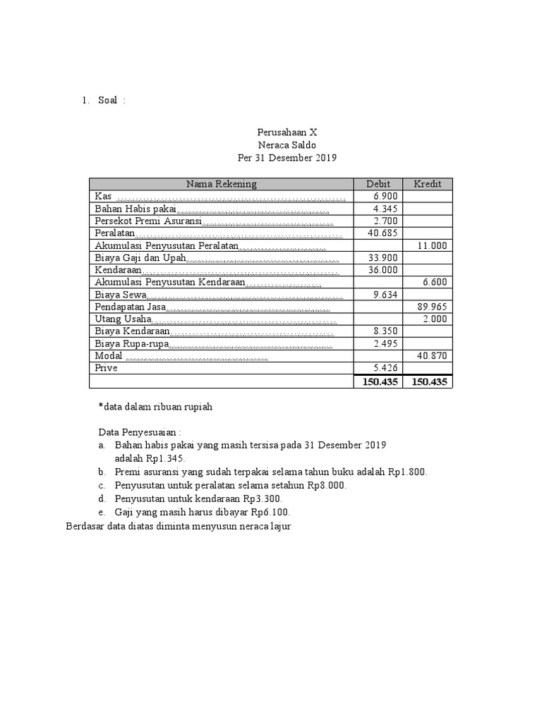 Tugas Neraca Lajur | PDF | Pengelolaan Keuangan & Uang