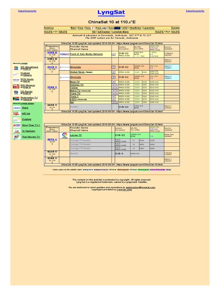 ChinaSat 10 at 110.5°E - LyngSat | PDF | Video | Information And Communications Technology
