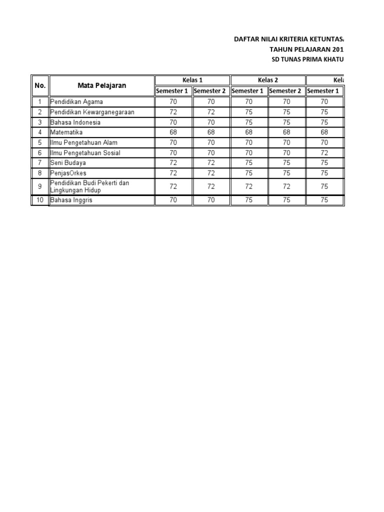 Daftar Nilai KKM | PDF