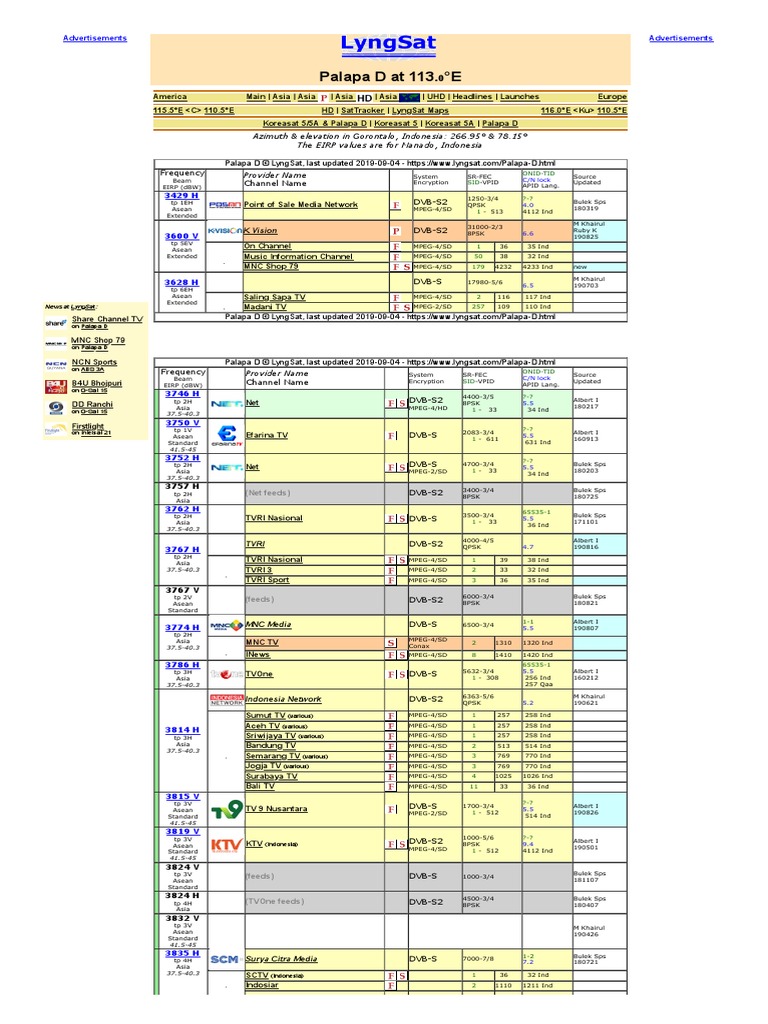Palapa D at 113.0°E - LyngSat | PDF | High Definition Television ...