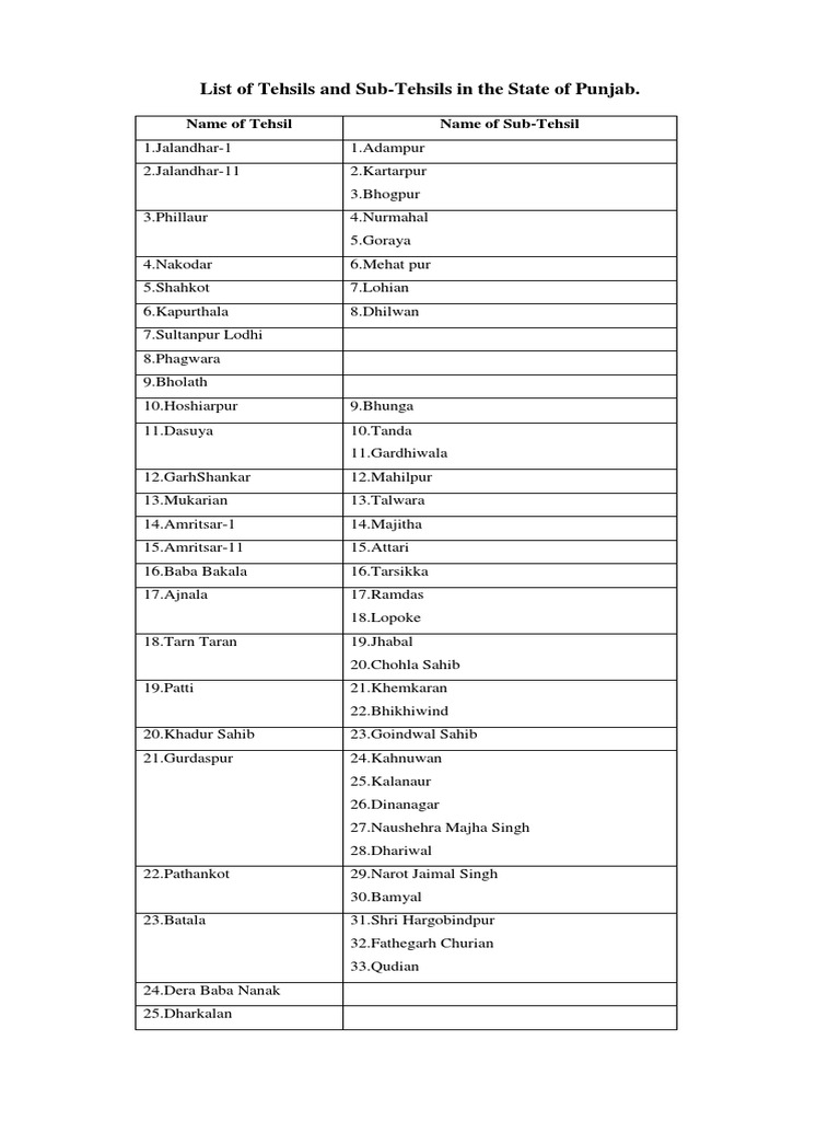 List of Tehsils and Sub-Tehsils | PDF | Indian Religions