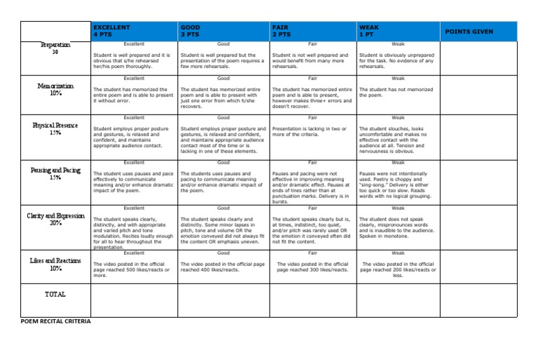 Poem Recital Criteria For Judging | PDF | Poetry | Communication