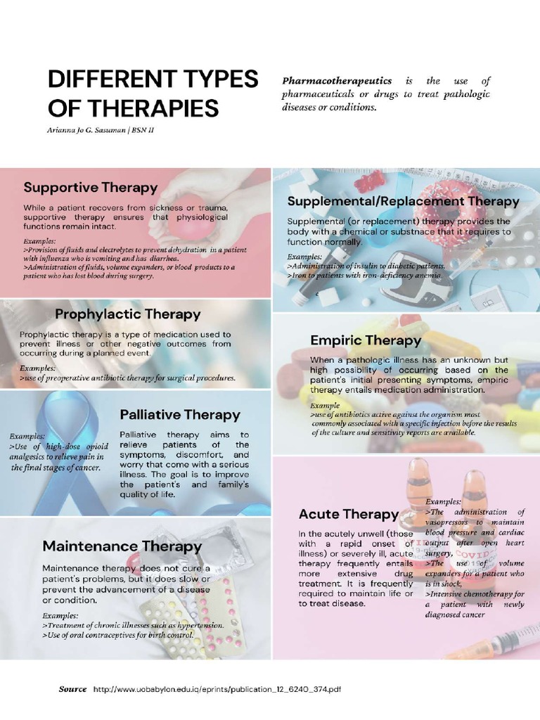 INFOGRAPH For Types of Therapies | PDF