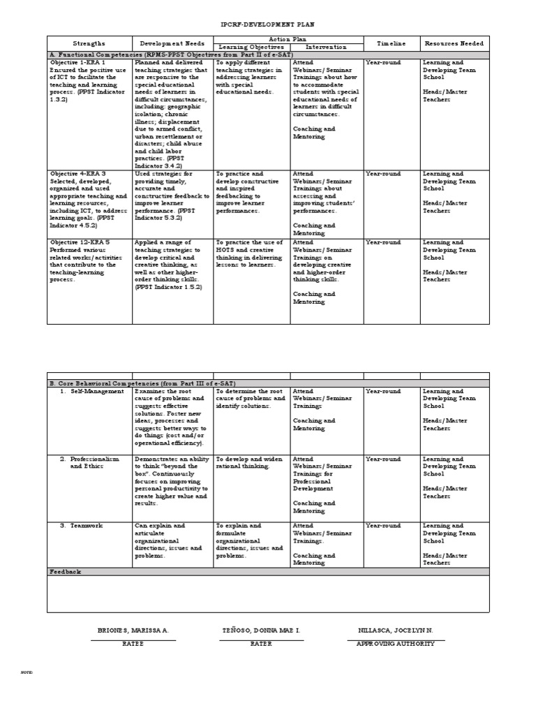 Ipcrf Development Plan | PDF | Mentorship | Learning