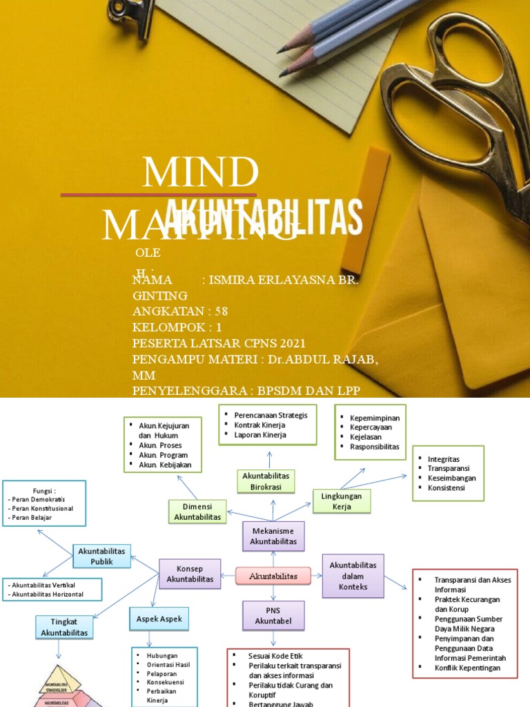Mind Map Akuntabilitas Birokrasi | PDF