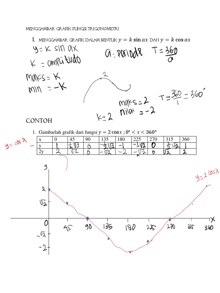 Menggambar Grafik Fungsi Trigonometri | PDF