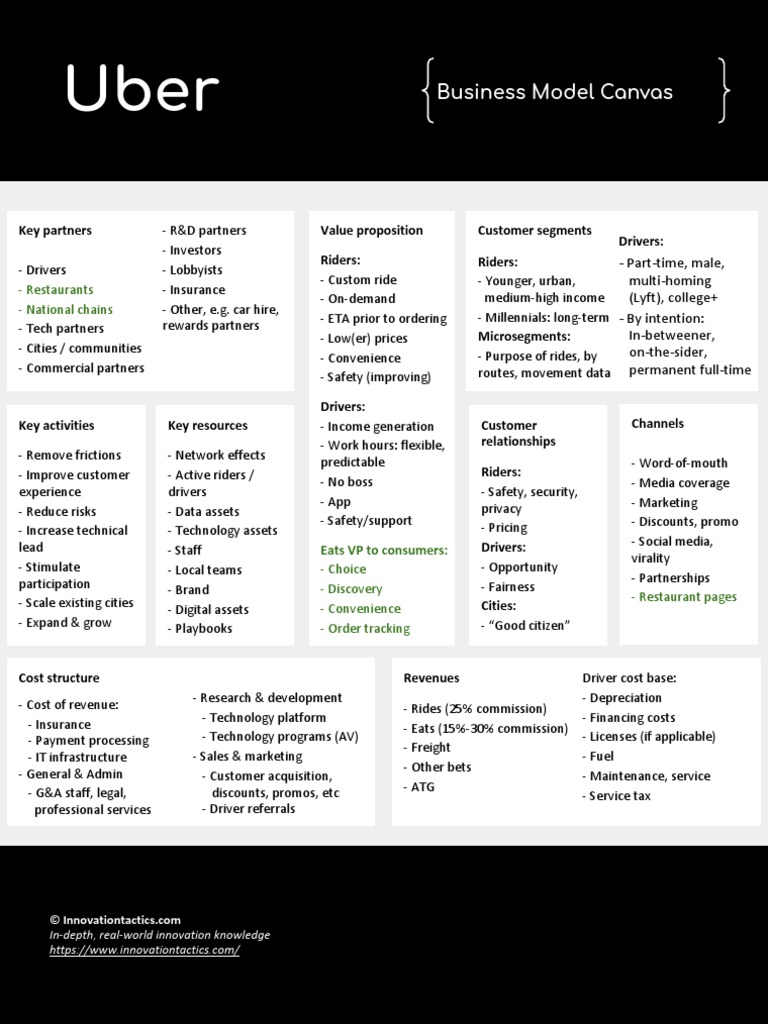 Uber Business Model Canvas Free | PDF | Business Model | Marketing