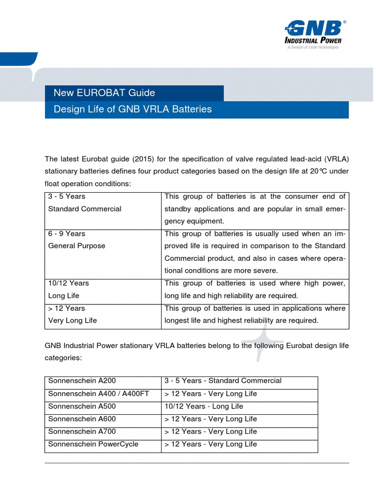 Information 254100 GNB Sonnenschein A51265 S Nga51206d5hs0sa Vrla 12 V 65 Ah Vrla Gel W X H X D ...