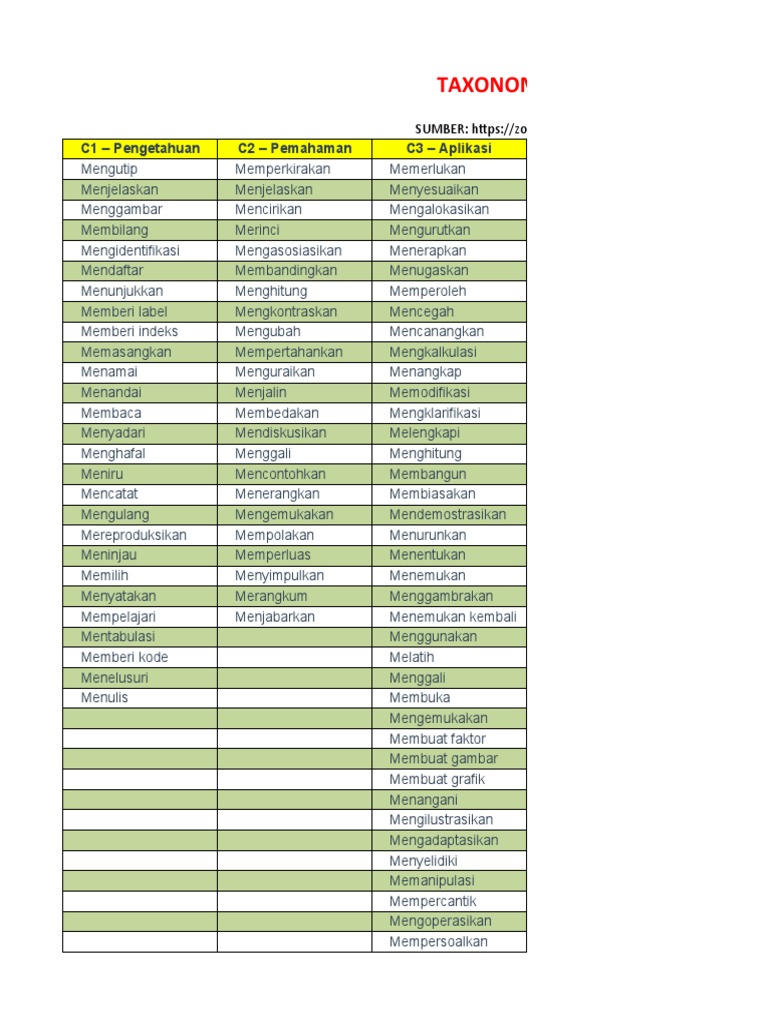 Taxonomi Bloom Revisi 2020 | PDF
