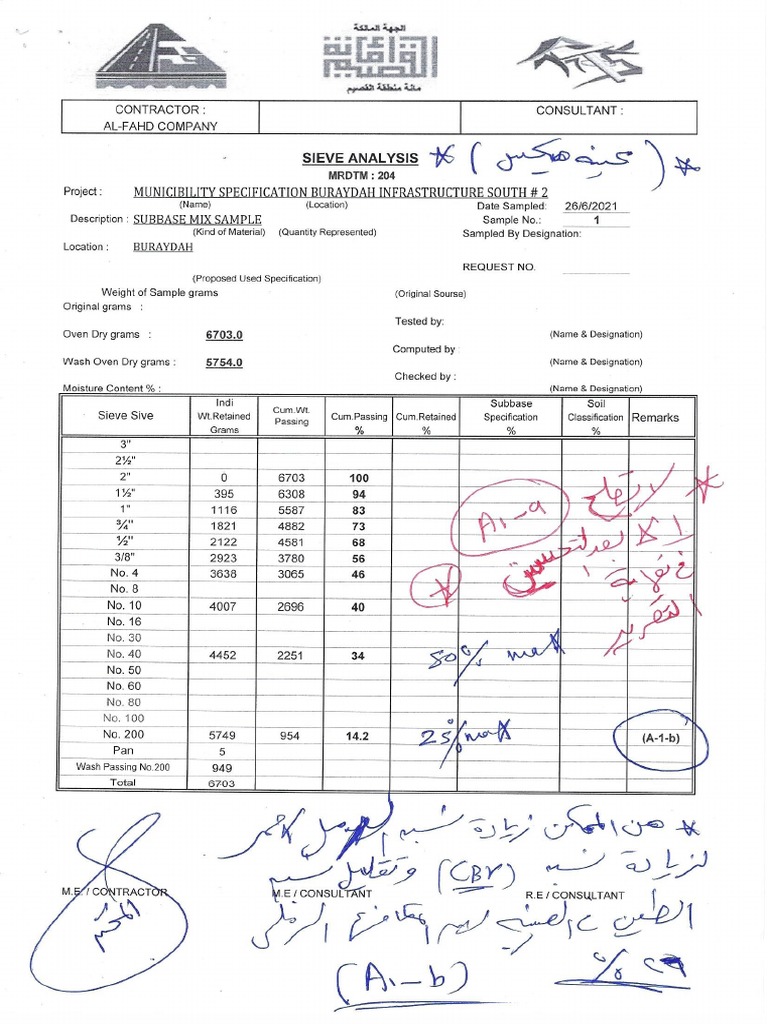 Subbase Material A1-B | PDF