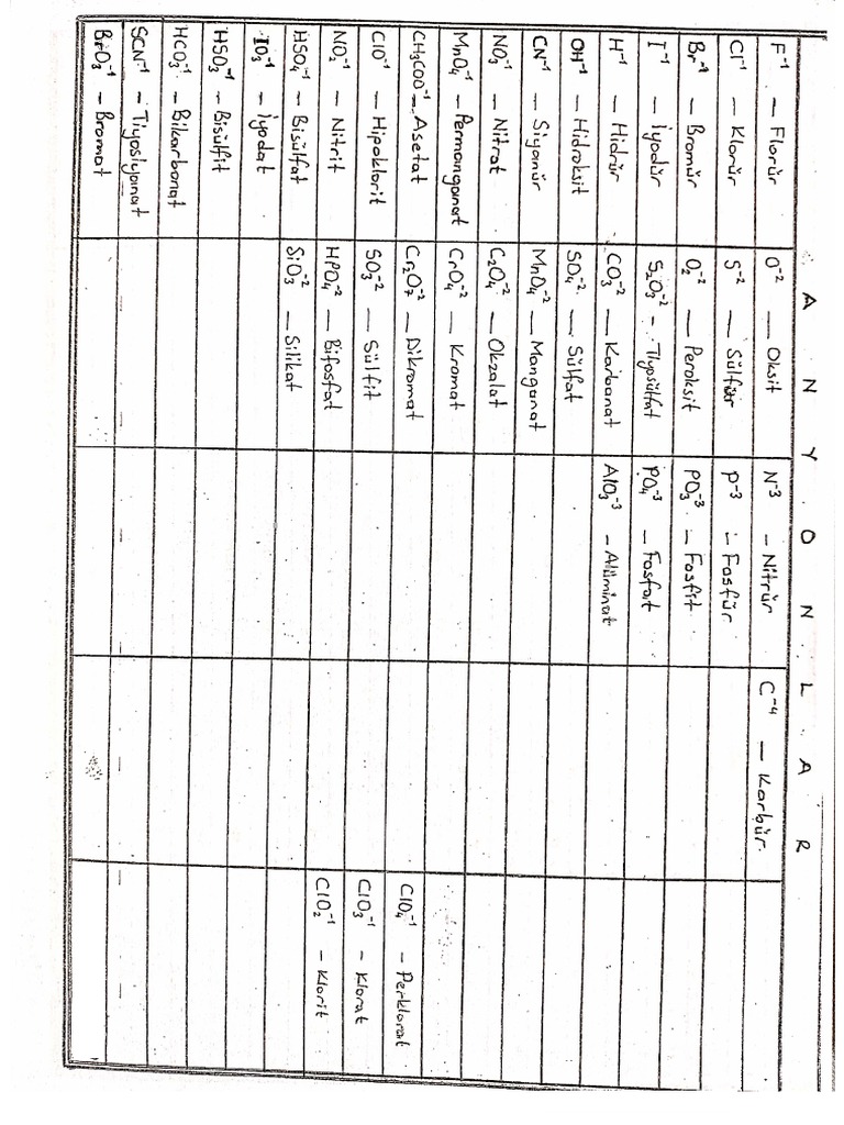 Katyon Anyon Tablosu | PDF