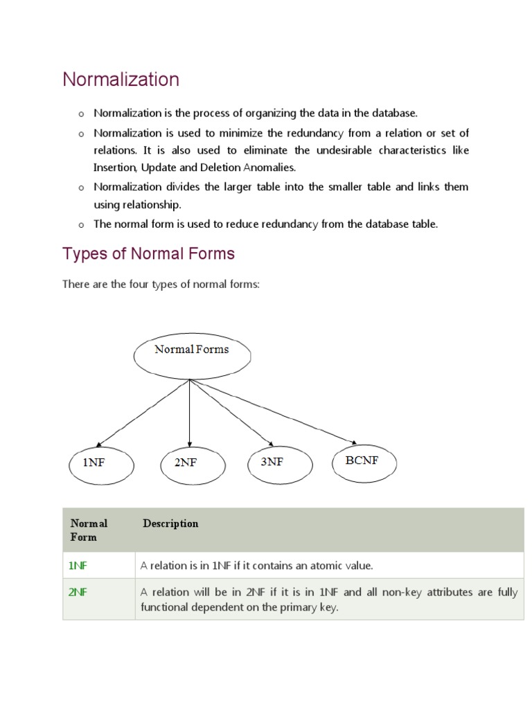 Normalization: Types of Normal Forms | PDF | Data Management | Computer ...