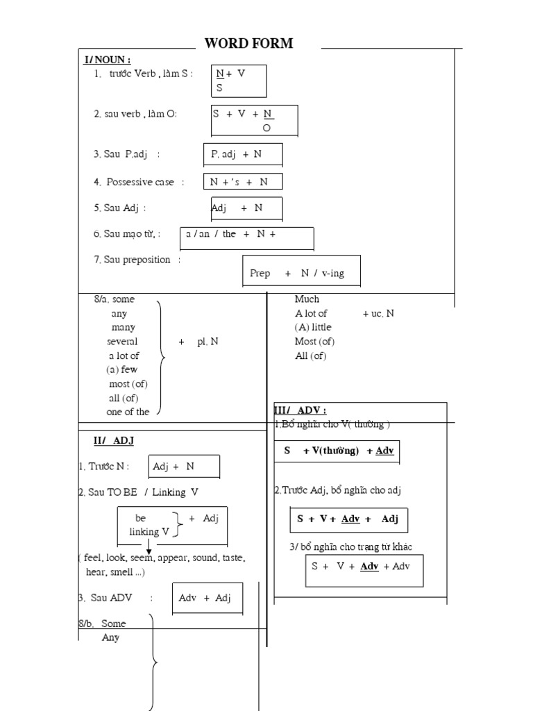 (123doc) Cong Thuc Word Forms | PDF