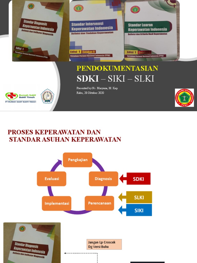 Pendokumentasian Keperawatan SDKI-SIKI-SLKI | PDF | Pengembangan Diri ...