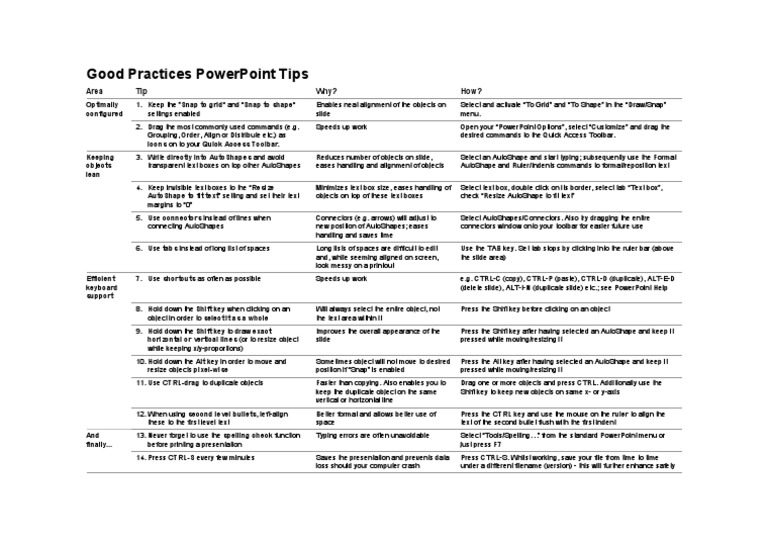 PowerPoint Best Practices Guide | PDF | System Software | Computing