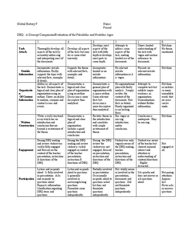 Global History 9 Name: Period: DBQ: A Descript Comparison/Evaluation of ...