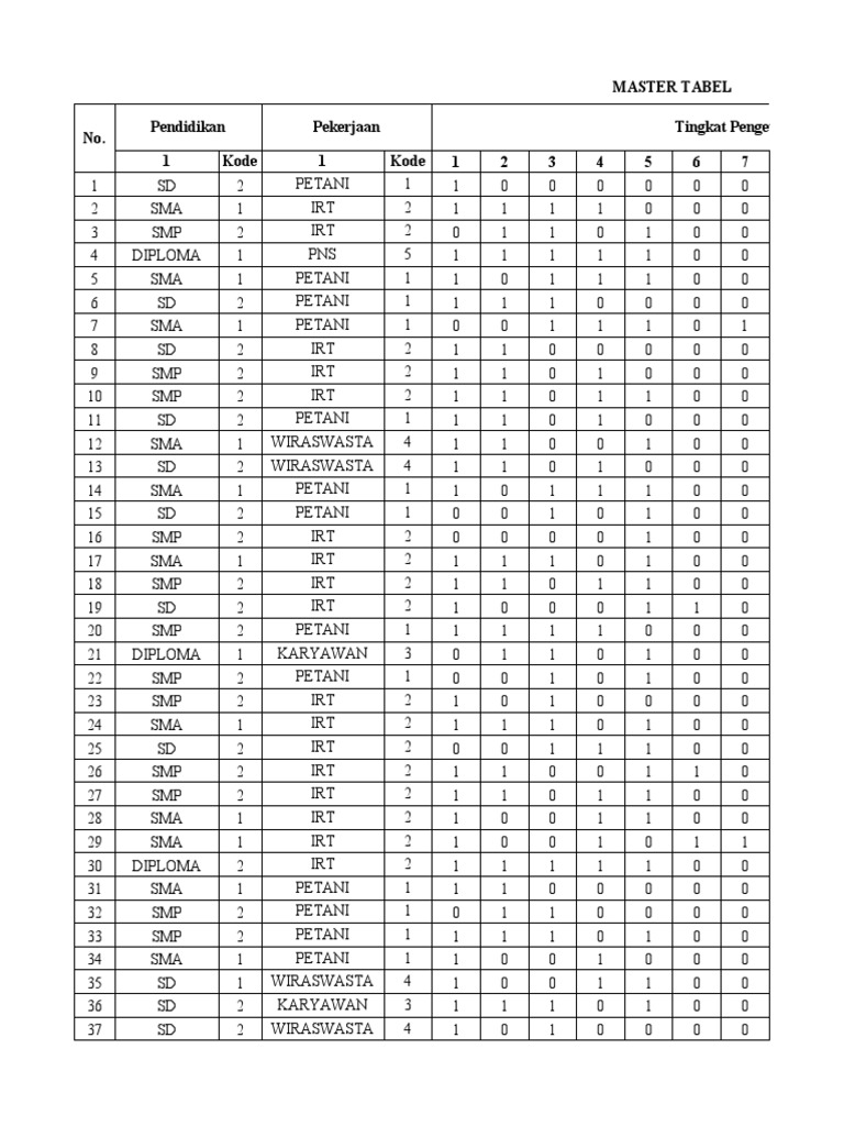 Master Tabel Pendidikan Pekerjaan Tingkat Pengetahuan 1 Kode 1 Kode 1 2 ...