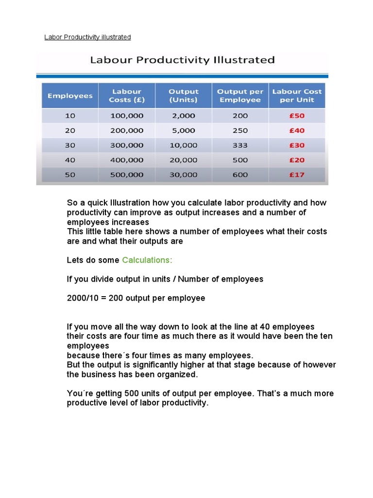 What Ist Labor Productivity #2 | PDF | Finance & Money Management ...