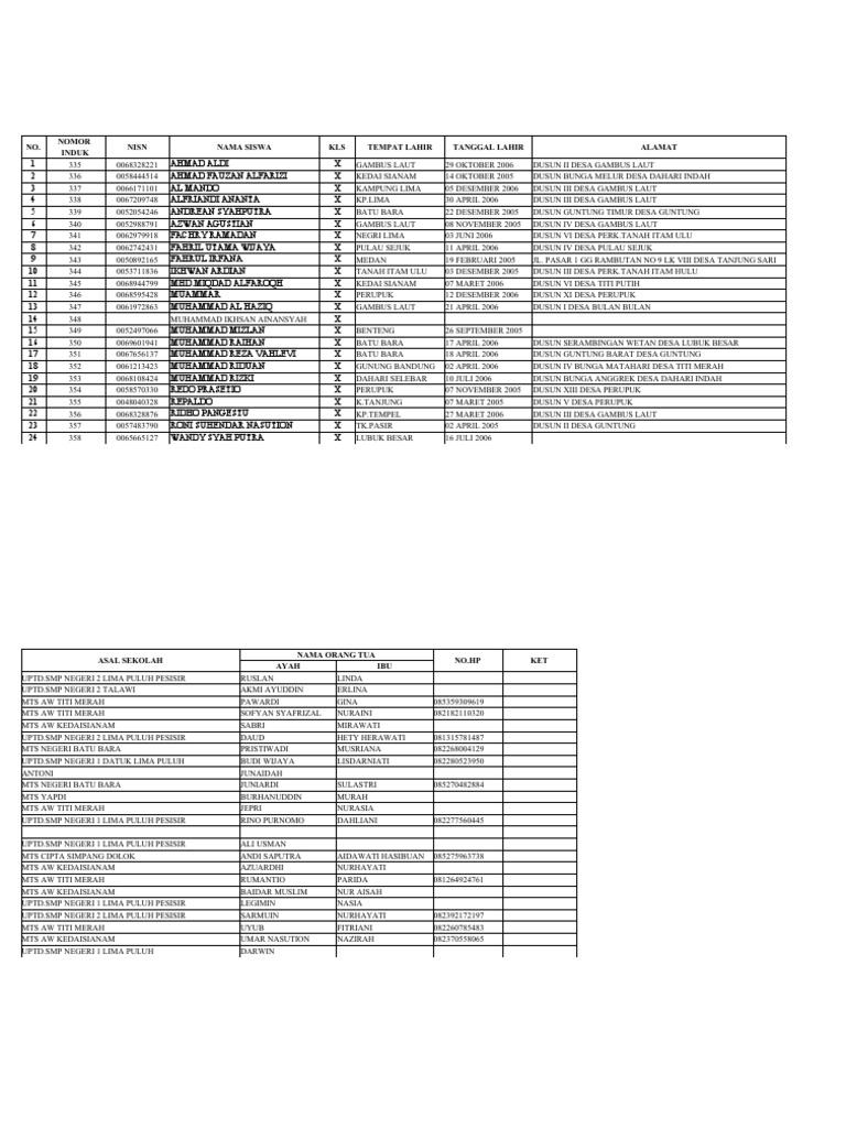 Data Seluruh Murid KLS X Fiks | PDF