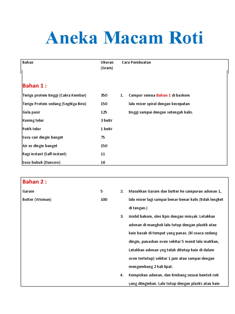 Aneka Macam Roti | PDF | Memasak, Makanan, & Anggur