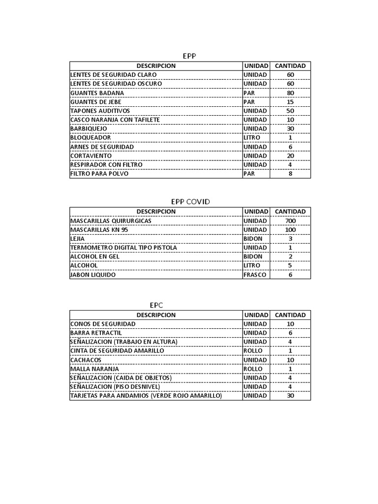 Listado de Epp - Cotizacion | PDF | Higiene