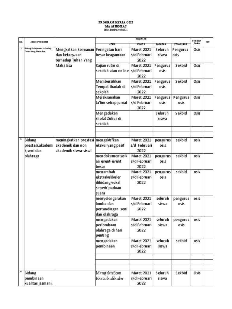 Tabel Proker Osis | PDF