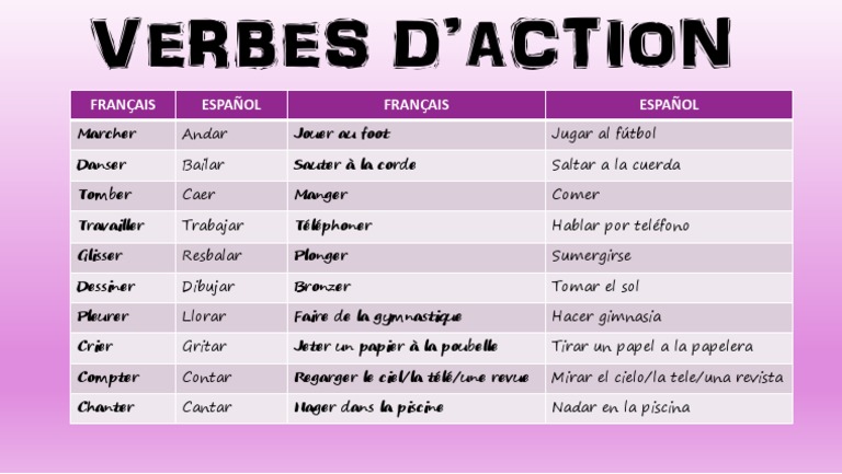 Verbes D'action | PDF
