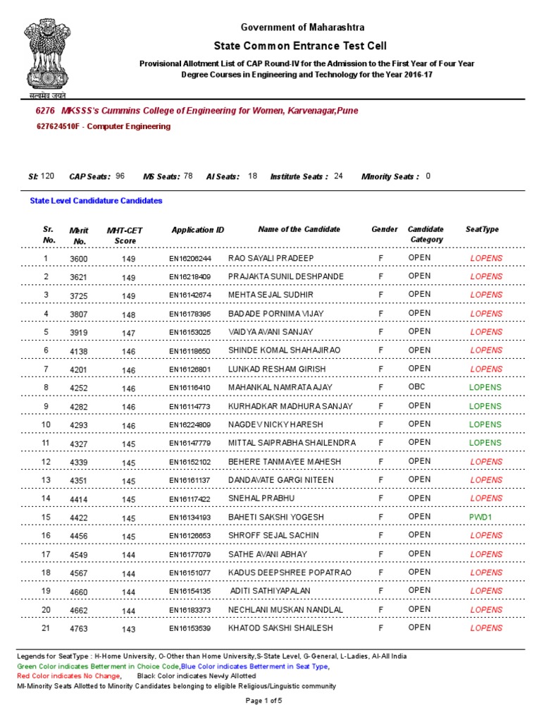 State Common Entrance Test Cell: 6276 MKSSS's Cummins College of ...