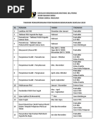 Senarai Item Fail Induk PBS 2025 | PDF