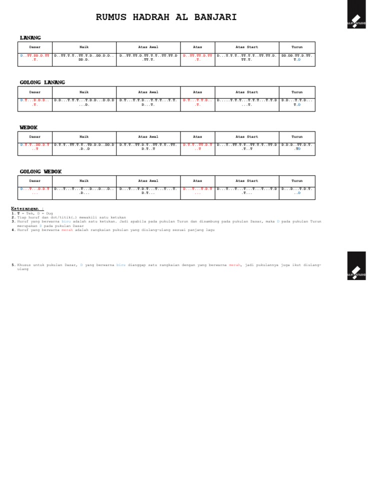 Rumus Hadrah Al Banjari | PDF