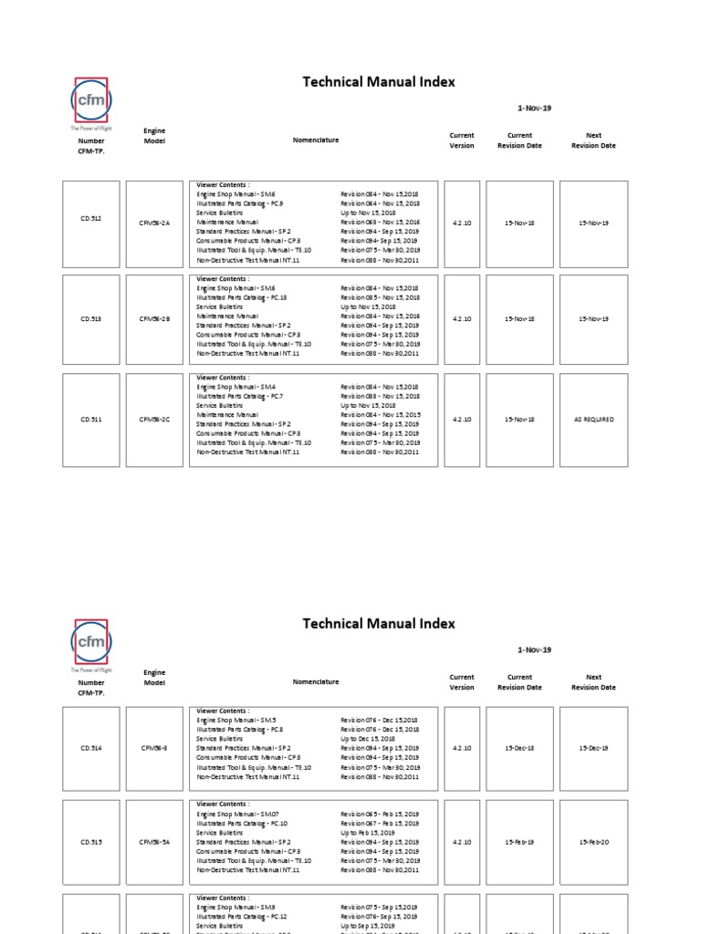 Technical Manual Index | PDF | Computing