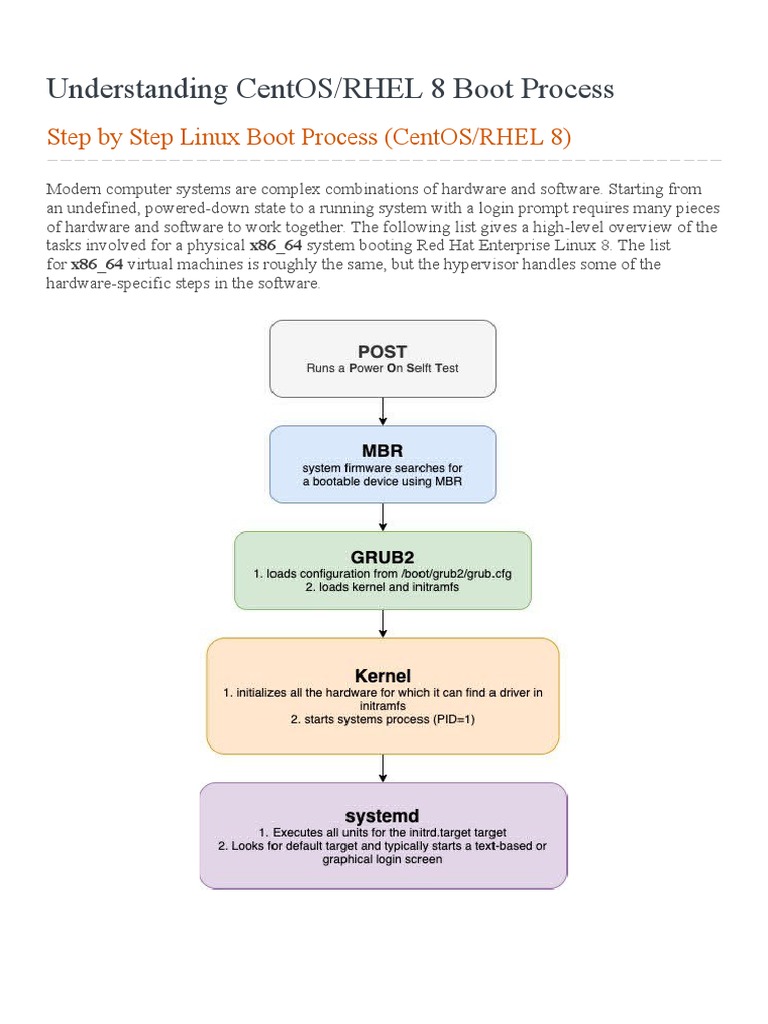 Step by Step Linux Boot Process (Centos/Rhel 8) | PDF | Booting ...