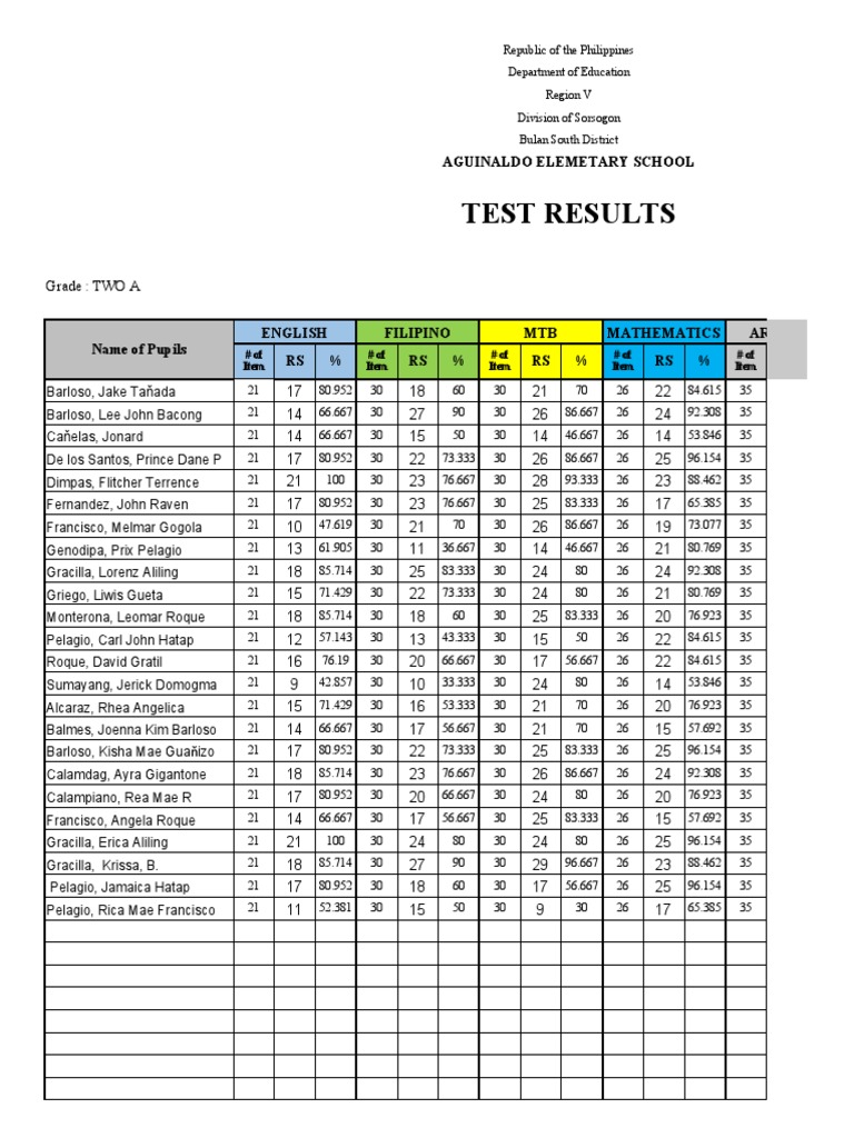 3rd Quarter Test Result 2019 | PDF