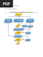 Flowchart Metode Pelaksanaan Kolom | PDF