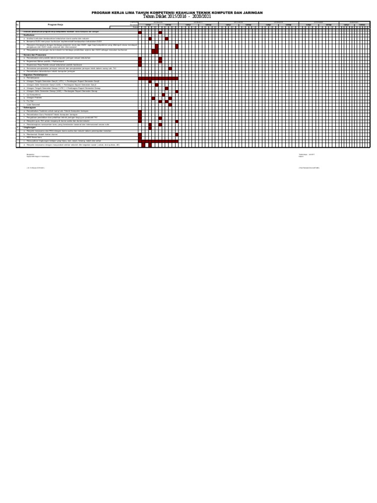 Program Kerja Tahunan TKJ | PDF