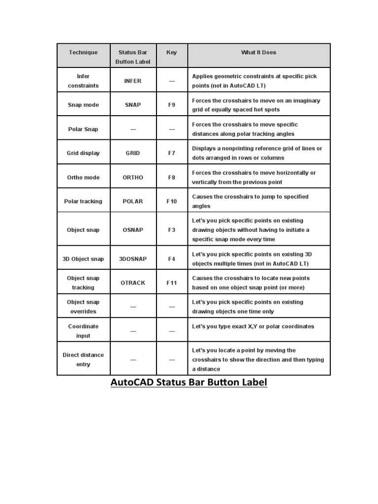 AutoCAD Status Bar | PDF | Auto Cad | Computing