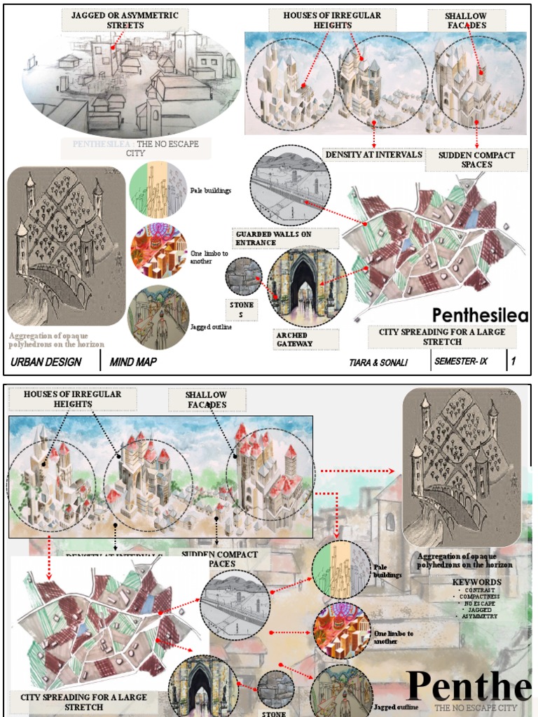 Urban Design Mind Map 1: Jagged or Asymmetric Streets Houses of ...